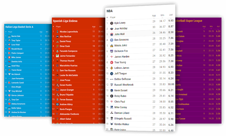 Basketball Top Assist Players Widgets, Basketball Assist API