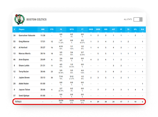 Basketball Boxscore Widget, Boxscore Statistics, Data API
