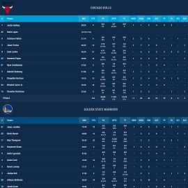 Basketball Boxscore Widget, Boxscore Statistics, Data API