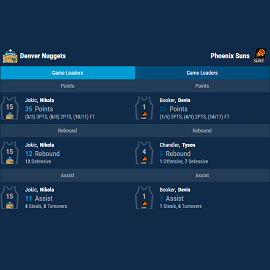 Basketball Widgets, Basketball Sports Data, XML API Feed