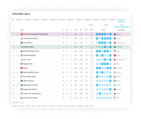 Basketball H2H Standings Widget, Head to Head Standings Data API