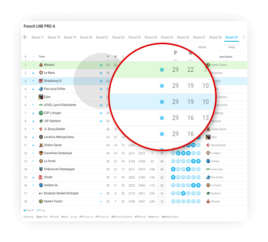 Basketball H2H Standings Widget, Head to Head Standings Data API