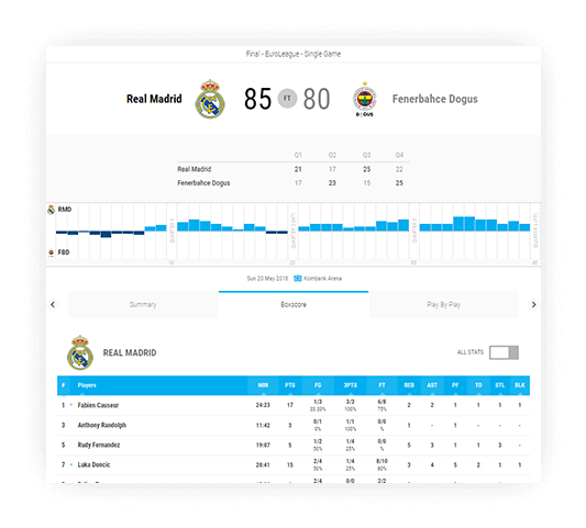 Basketball Match Center Widget, Live Commentary API XML Feed