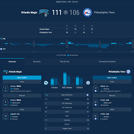 Basketball Widgets, Basketball Sports Data, XML API Feed