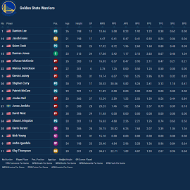 Basketball Widgets, Basketball Sports Data, XML API Feed