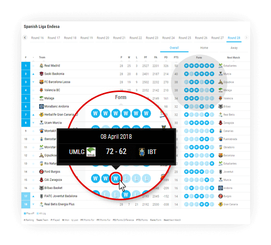 Basketball Standings Widget, Basketball Tables API XML Feed