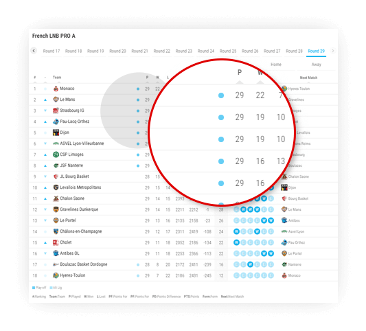 Basketball Standings Widget, Basketball Tables API XML Feed