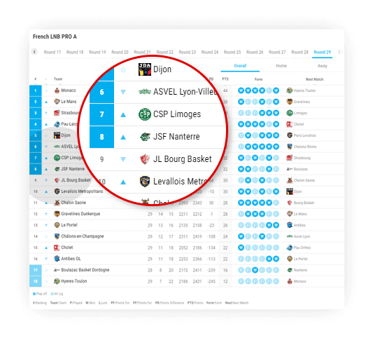 Basketball Standings Widget, Basketball Tables API XML Feed