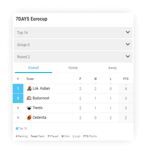 Basketball Standings Widget, Basketball Tables API XML Feed