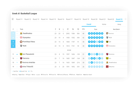 Basketball Standings Widget, Basketball Tables API XML Feed
