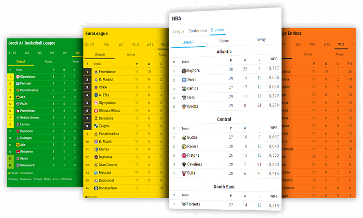 Basketball Standings Widget Basketball Tables API XML Feed