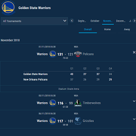 Basketball Widgets, Basketball Sports Data, XML API Feed