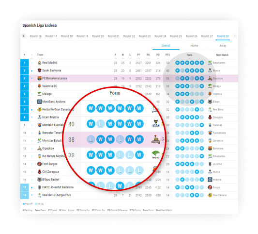 Basketball Team Standings Widget, Team Standings Data API