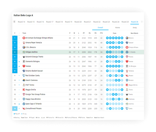 Basketball Team Standings Widget, Team Standings Data API