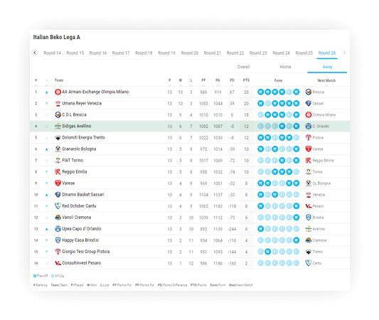 Basketball Team Standings Widget, Team Standings Data API