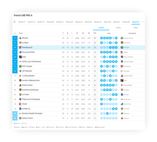 Basketball Team Standings Widget, Team Standings Data API