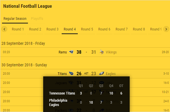 Football Fixtures & Results, Results Widget API XML Feed