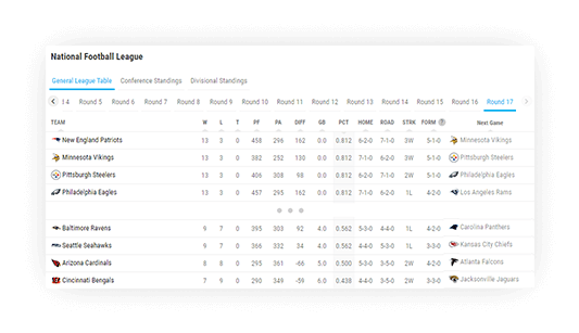 Football Standings Widget, Football Tables API XML Feed