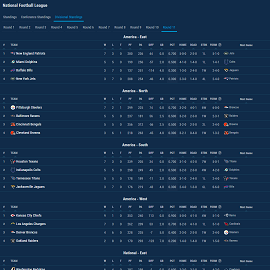 Football Standings Widget, Football Tables API XML Feed