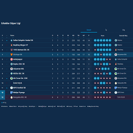 Handball H2H Standings Widget, Head to Head Standings