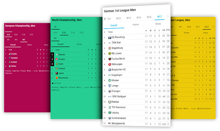 Handball Standings Widget, Handball Standings API XML Feed