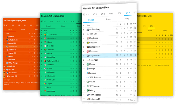 Handball Team Standings Widget, Team Standings Sports Data API