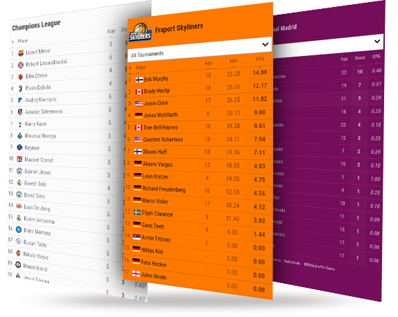 Sports Data Company, Widgets and API