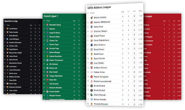 Soccer Top Assists Widget, Leaderboards Sports Data, API XML