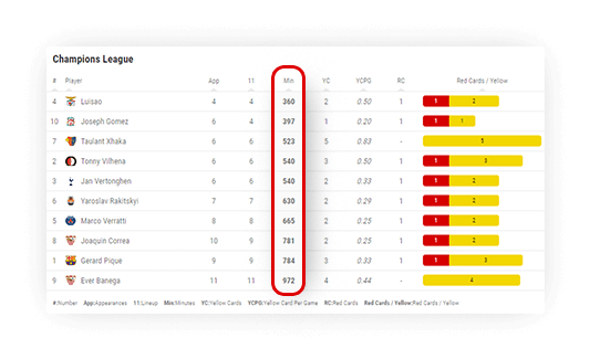 Soccer Discipline Table, Soccer Leaderboards API XML