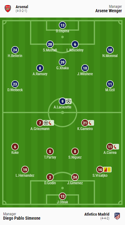 Soccer Formations Widget, Tactical Formations Data API