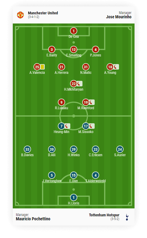 Soccer Formations Widget, Tactical Formations Data API