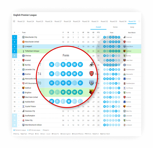 Soccer H2H Standings Widget, Head to Head Data API XML