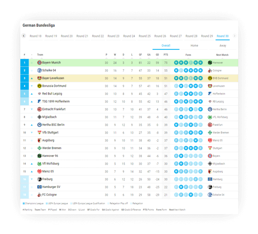 Soccer Standings Widget, Tables Standings API XML Feed