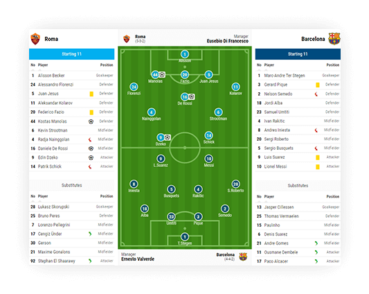 Soccer Lineups Widget, Substitutes Data API XML Feed