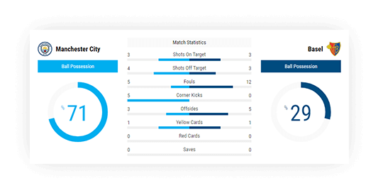 Soccer Live Match Statistics Widget, Live Statistics Sports Data