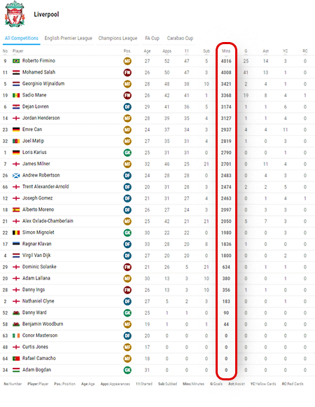 Soccer Team Squad Statistics Widget, Team Statistics API XML