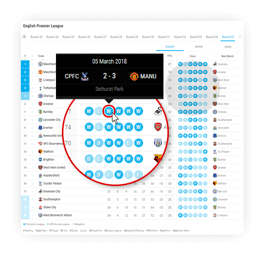 Soccer Standings Widget, Tables Standings API XML Feed