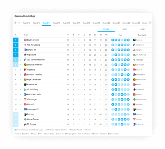 Soccer Standings Widget, Tables Standings API XML Feed