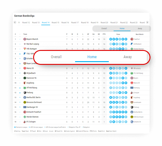 Soccer Standings Widget, Tables Standings API XML Feed