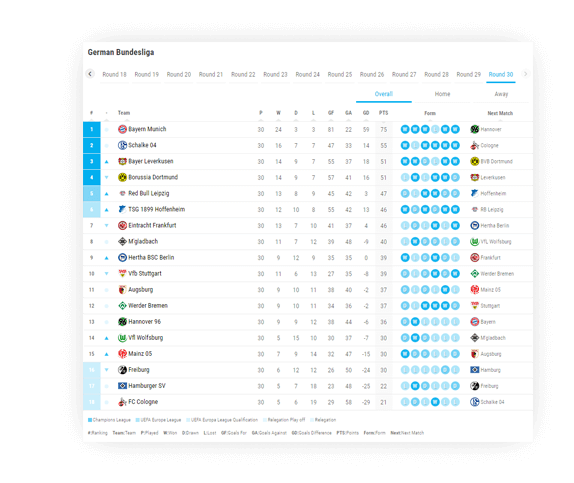 Soccer Standings Widget, Tables Standings API XML Feed