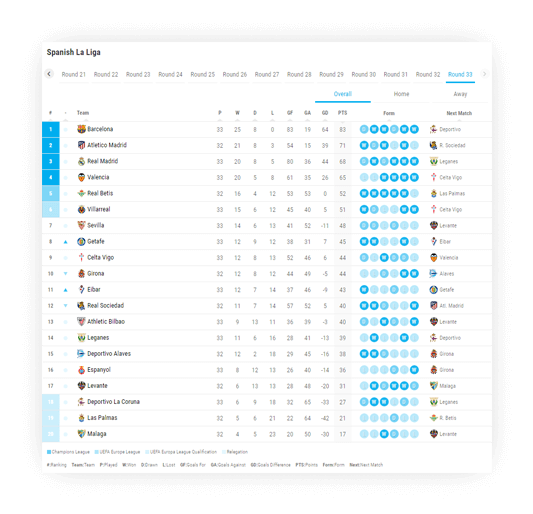 Soccer Standings Widget, Tables Standings API XML Feed