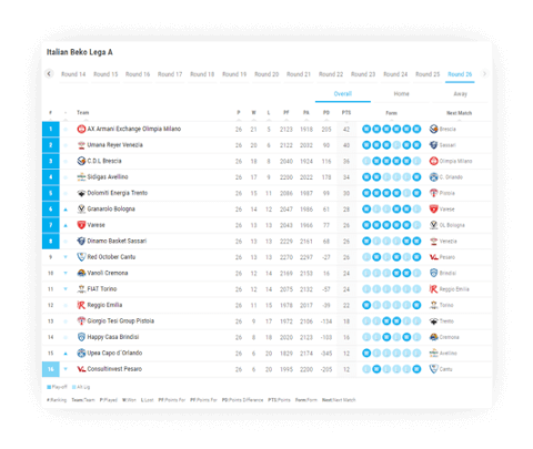 Basketball Standings Widget, Basketball Tables API XML Feed