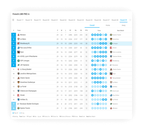 Basketball Team Standings Widget, Team Standings Data API