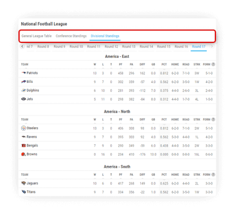 Football Standings Widget, Football Tables API XML Feed