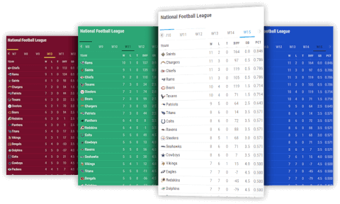 Football Standings Widget, Football Tables API XML Feed