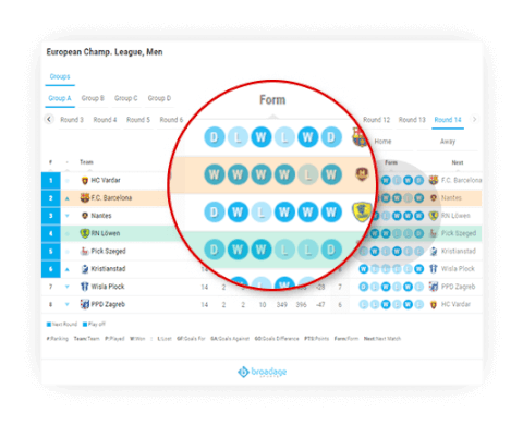 Handball H2H Standings Widget, Head to Head Standings