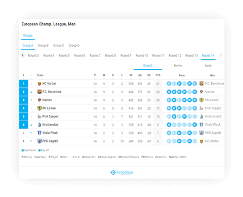 Handball Standings Widget, Handball Standings API XML Feed