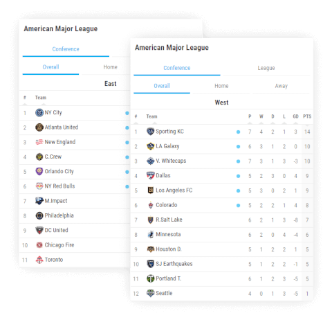 Soccer Standings Widget, Tables Standings API XML Feed