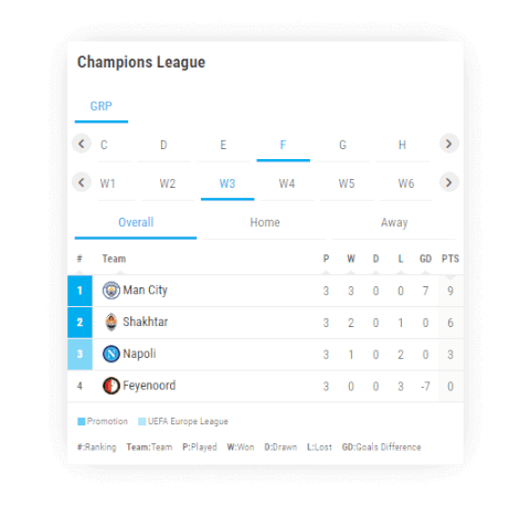 Soccer Standings Widget, Tables Standings API XML Feed