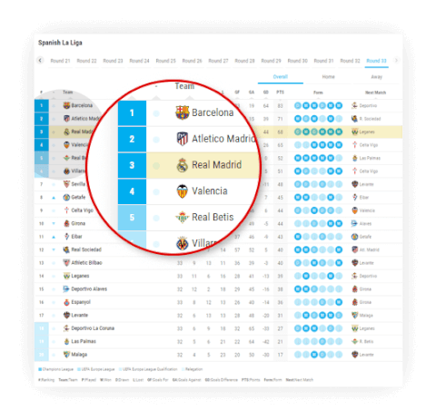 Soccer Team Standings Widget, Soccer League Tables API XML Feed